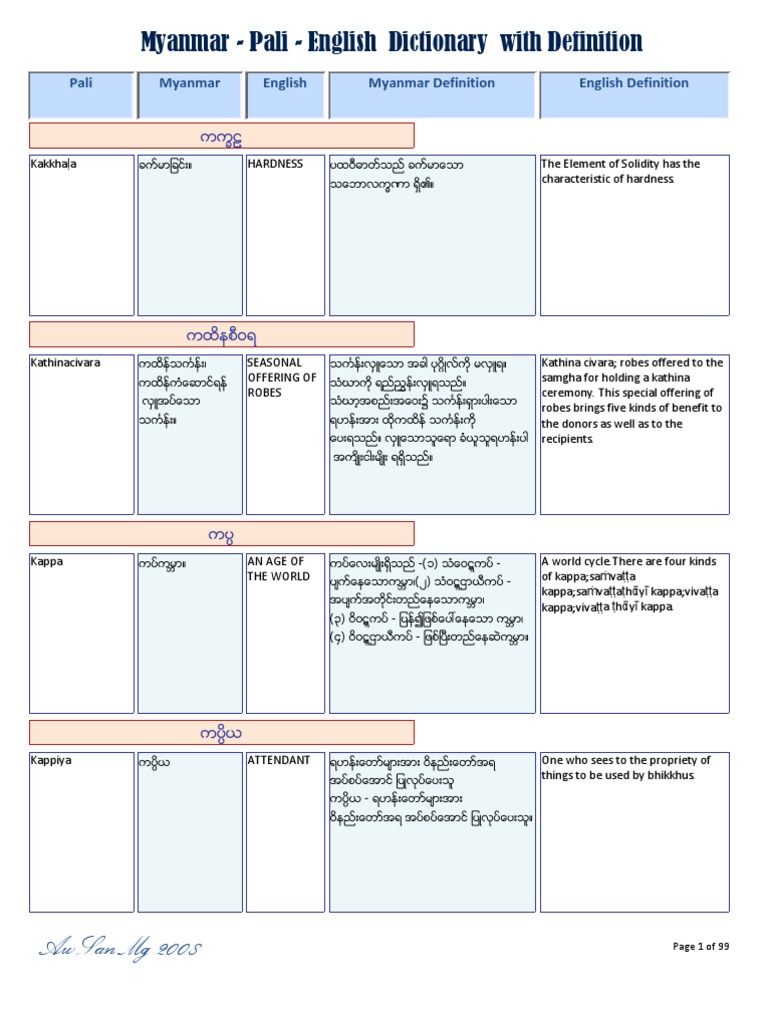 Myanmar Pali English | PDF