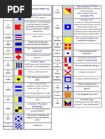 Flags, The NATO Phonetic Alphabet | PDF | Communication ...