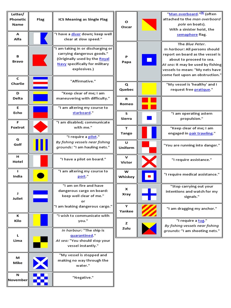 International Code Flags | PDF