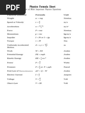 Physics Mechanics Equations Sheet