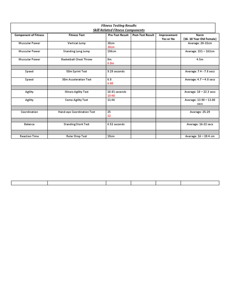Skill Related Fitness Testing | PDF