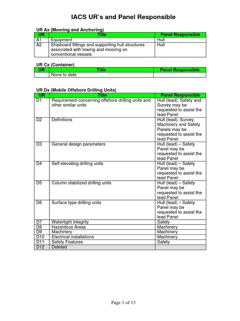 IACS UR's and Panel Responsible | PDF | Oil Tanker | Internal Combustion Engine