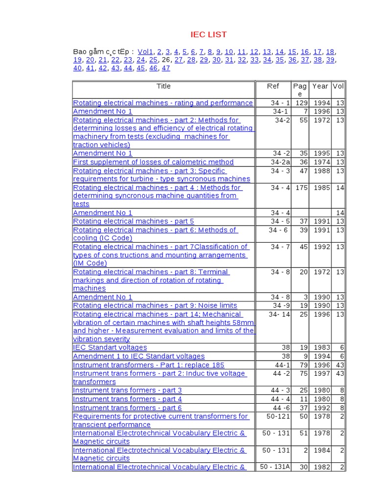 Iec List | PDF | Insulator (Electricity) | Ac Power Plugs And Sockets