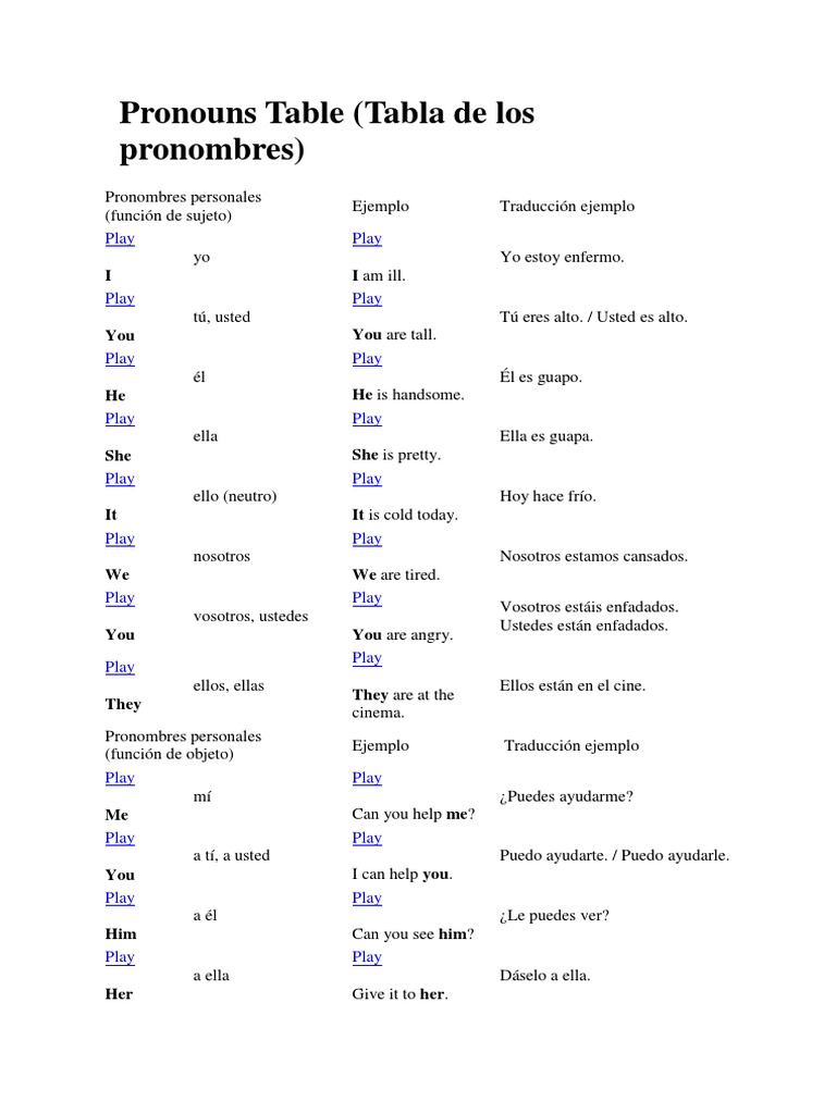 Pronouns Table | PDF | Artes del Lenguaje y Comunicación