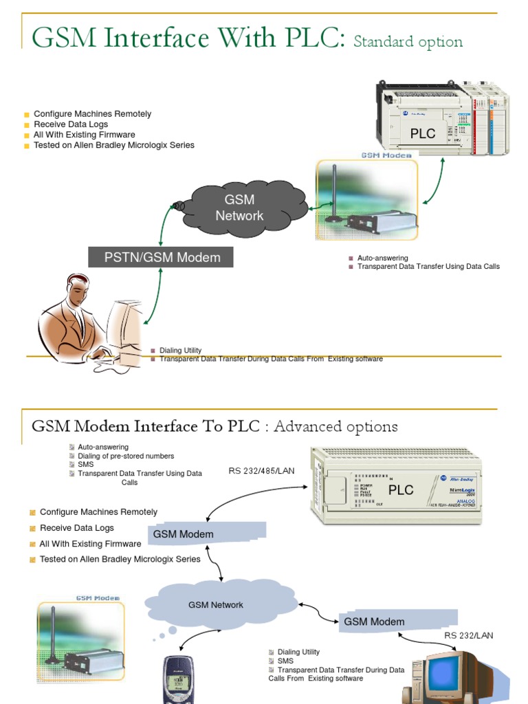 GSM-PLC Integration for Engineers | PDF | Computers