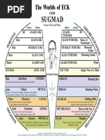 Spiritual Exercise Echankar. | PDF | Spirituality | Religious Behaviour And Experience