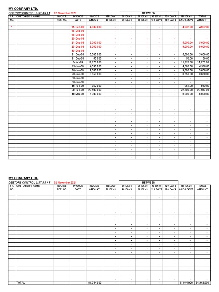 Creditors/Debtors Age Analysis | PDF | Liability (Financial Accounting ...