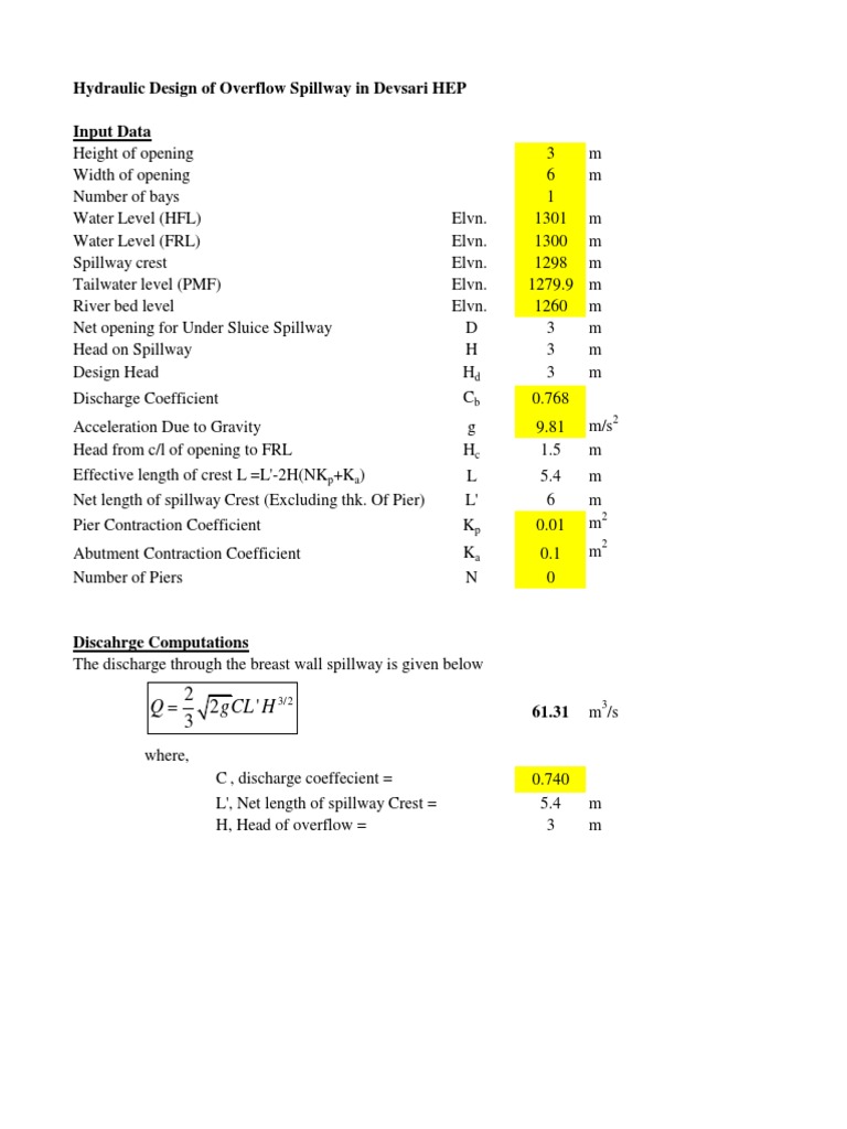 Sloping Apron | PDF | Spillway | Water Management