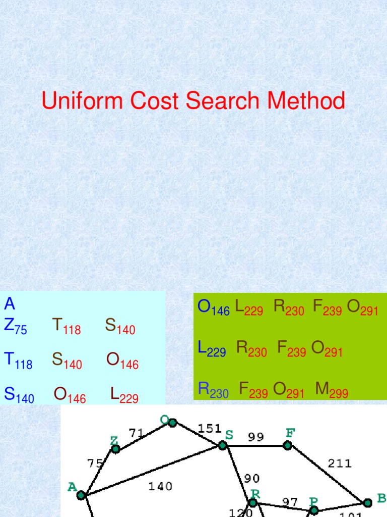 Lecture 5 Uniform Cost Search | PDF | Mathematical Relations ...