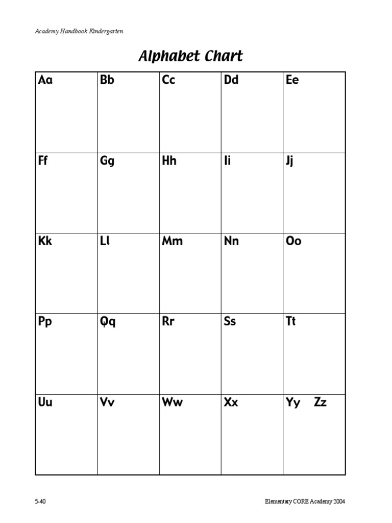 Alphabet Chart: Aa BB CC DD Ee | PDF