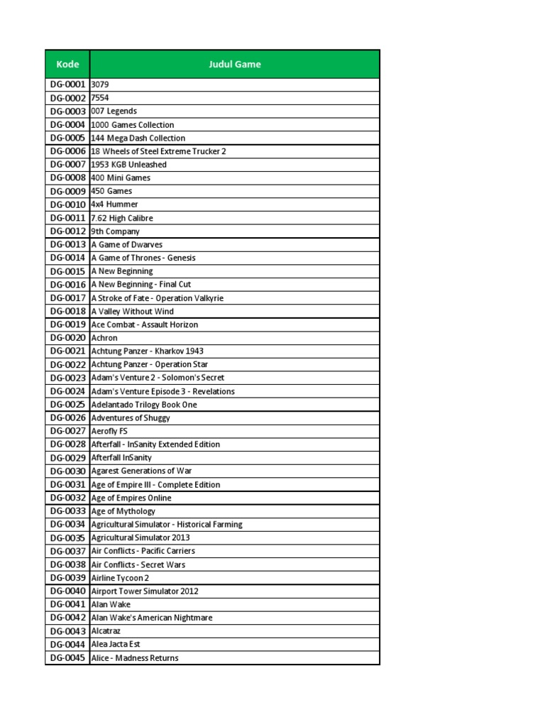 List | Video Games | Entertainment