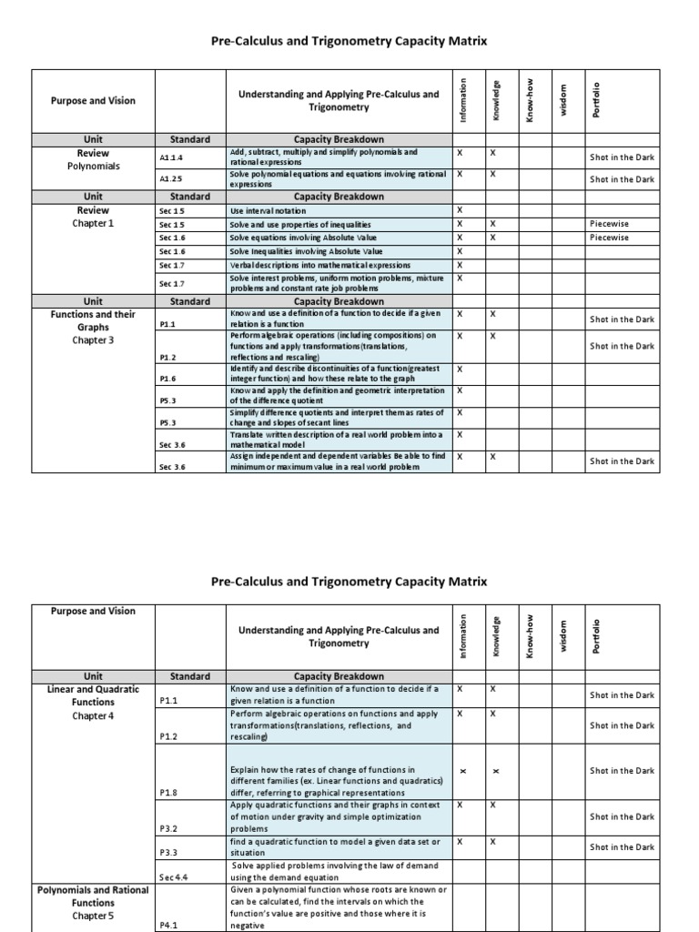 Capacity Matrix Total Year 13-14 | PDF | Trigonometric Functions ...