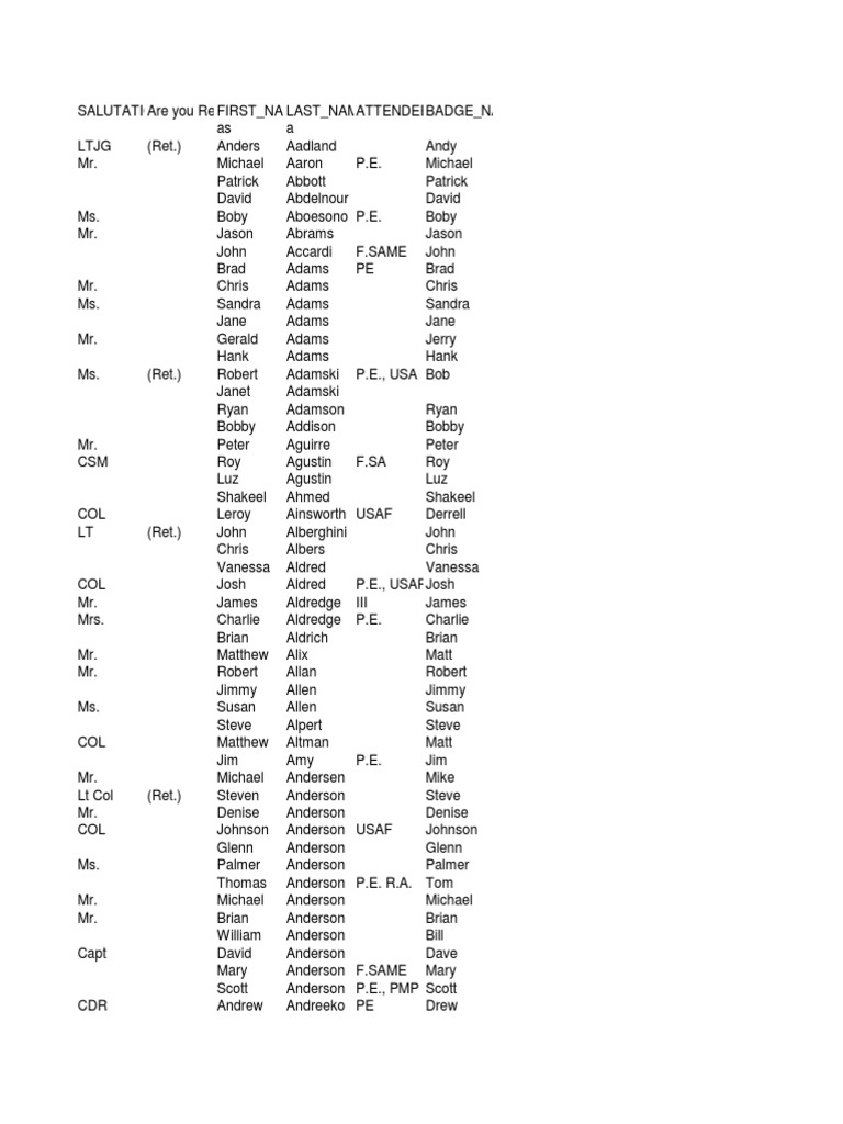 Military Attendee Registration List | PDF