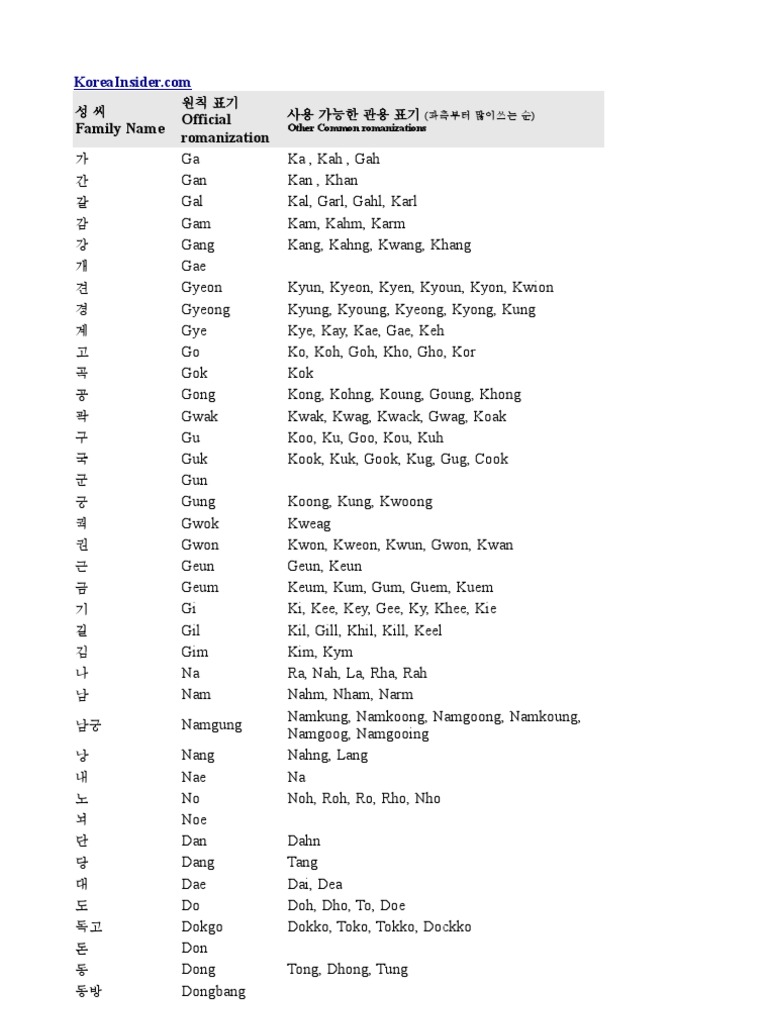 Korean Names | PDF