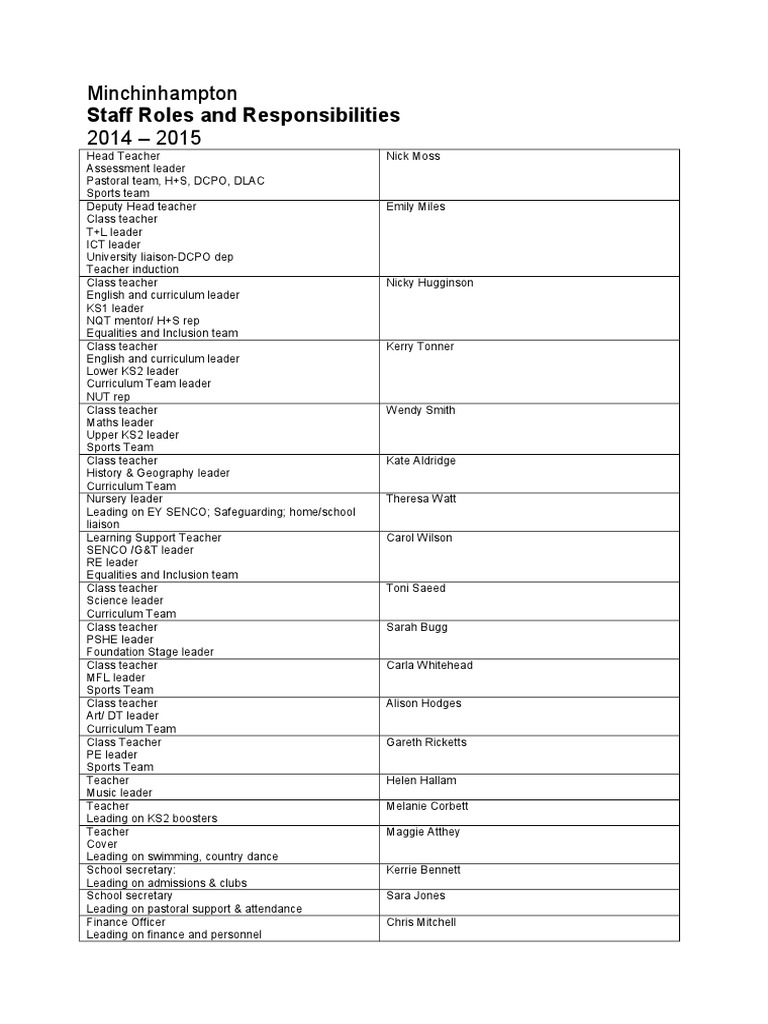 School Staff Roles Overview | PDF