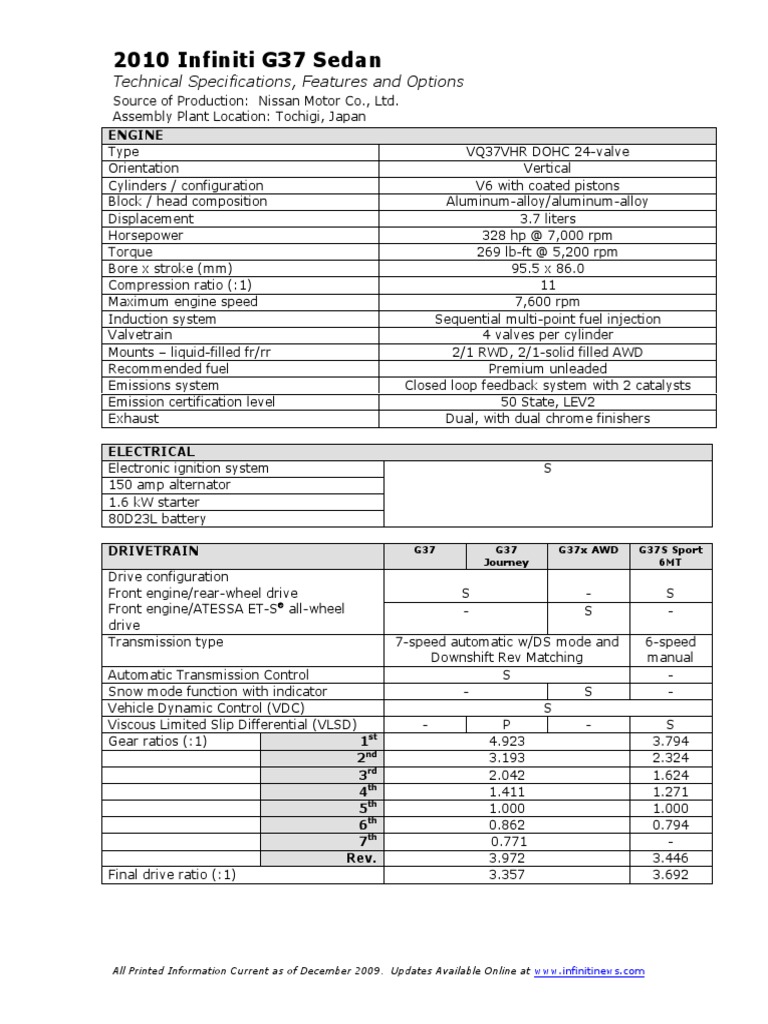 2010 Infiniti G37 Sedan Specs | PDF | Transmission (Mechanics ...