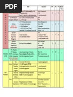 Normal H&P Write Up | PDF | Clinical Medicine | Medical Specialties