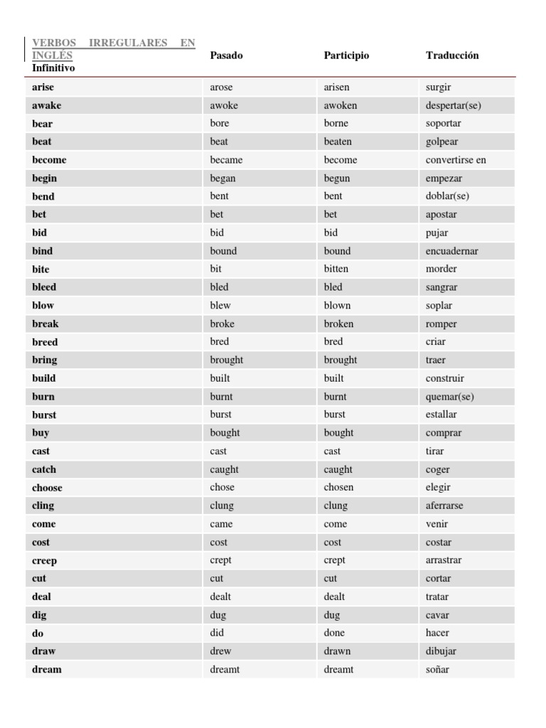 Verbos Irregulares en Inglés | PDF