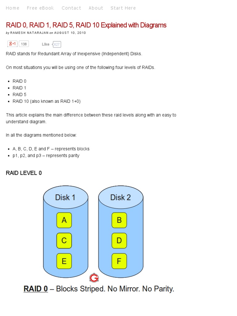 RAID 0, 1, 5, 10 Guide with Diagrams | PDF