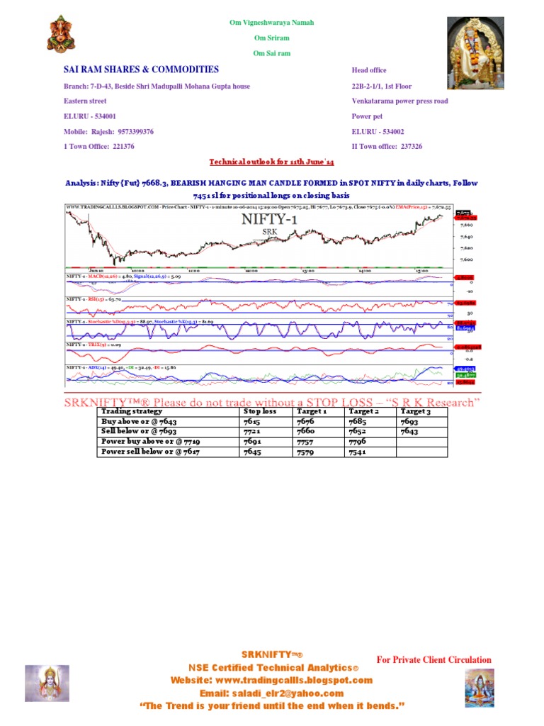 Sai Ram Shares & Commodities | PDF | Financial Analyst | Investing