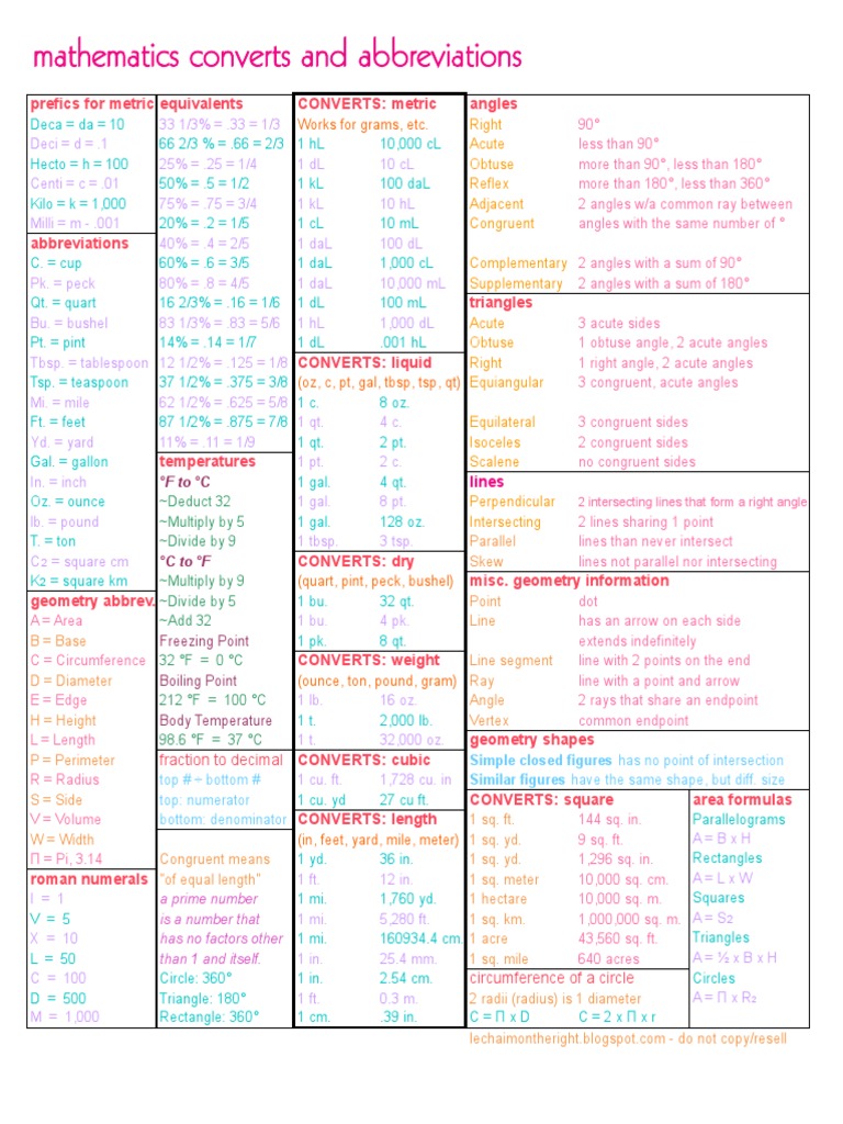 Math Converts & Abbreviations Math Converts.pdf | Gallon | Euclidean ...