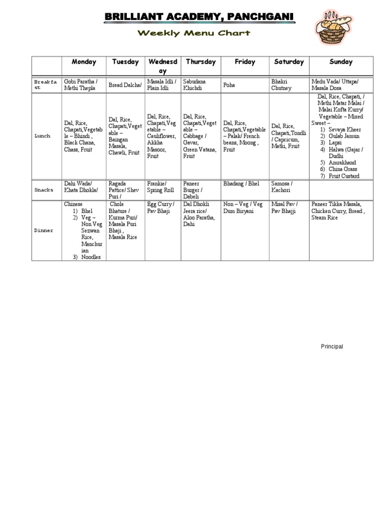 Menu Card Marathi | PDF