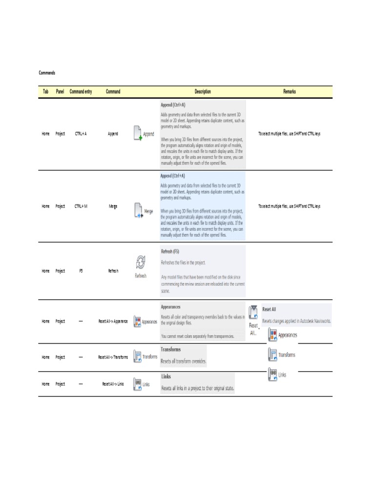 Navisworks Append vs Merge Commands | PDF