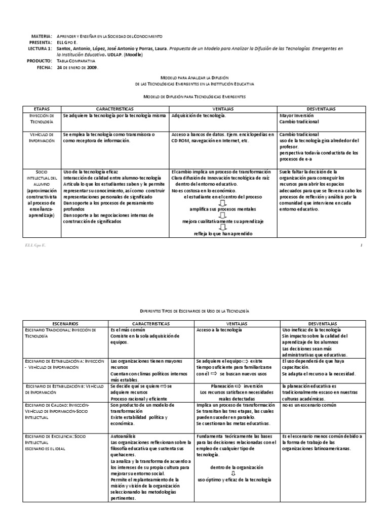 Cuadro Comparativo Modelos de Difusión de Tec Emergentes | PDF ...