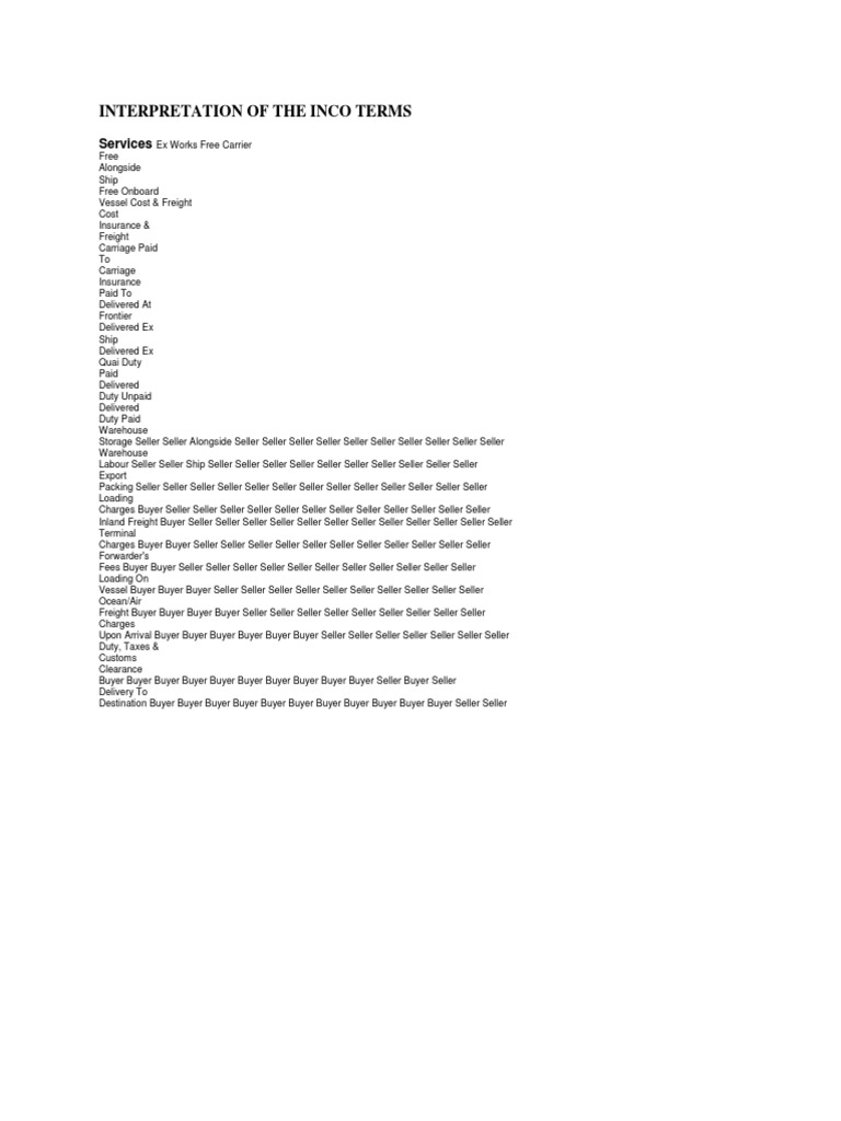 Interpretation of The Inco Terms | PDF