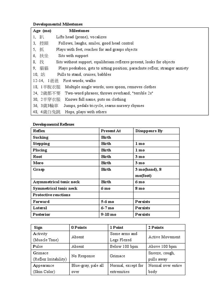 Infant Developmental Milestones Guide | PDF | Anatomical Terms Of ...