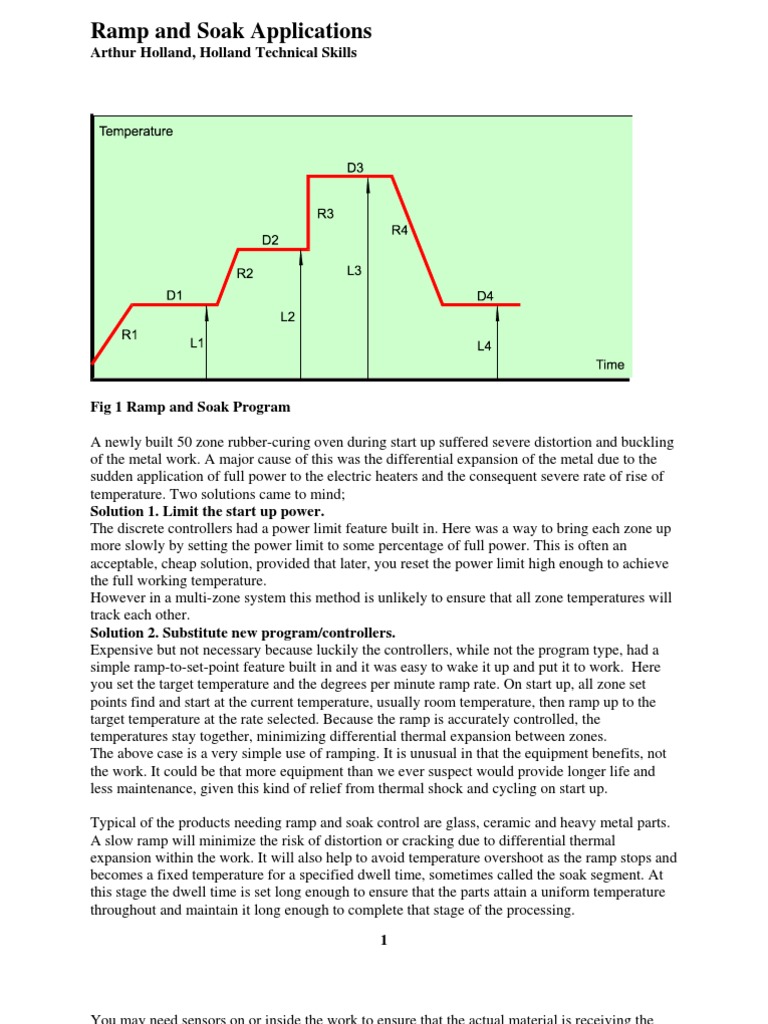 Ramp and Soak Applications | Control Theory | Relay