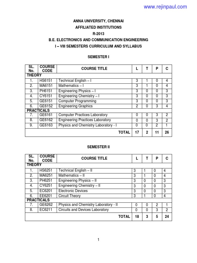 2013 Ece Regulation Syllabus | PDF | Integral | Eigenvalues And ...