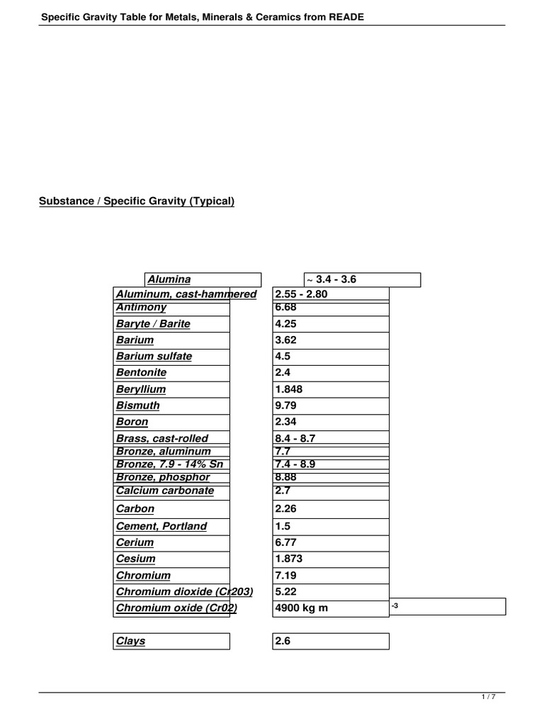 Specific Gravity Table Metals Minerals Ceramics Substance | PDF | Tin ...