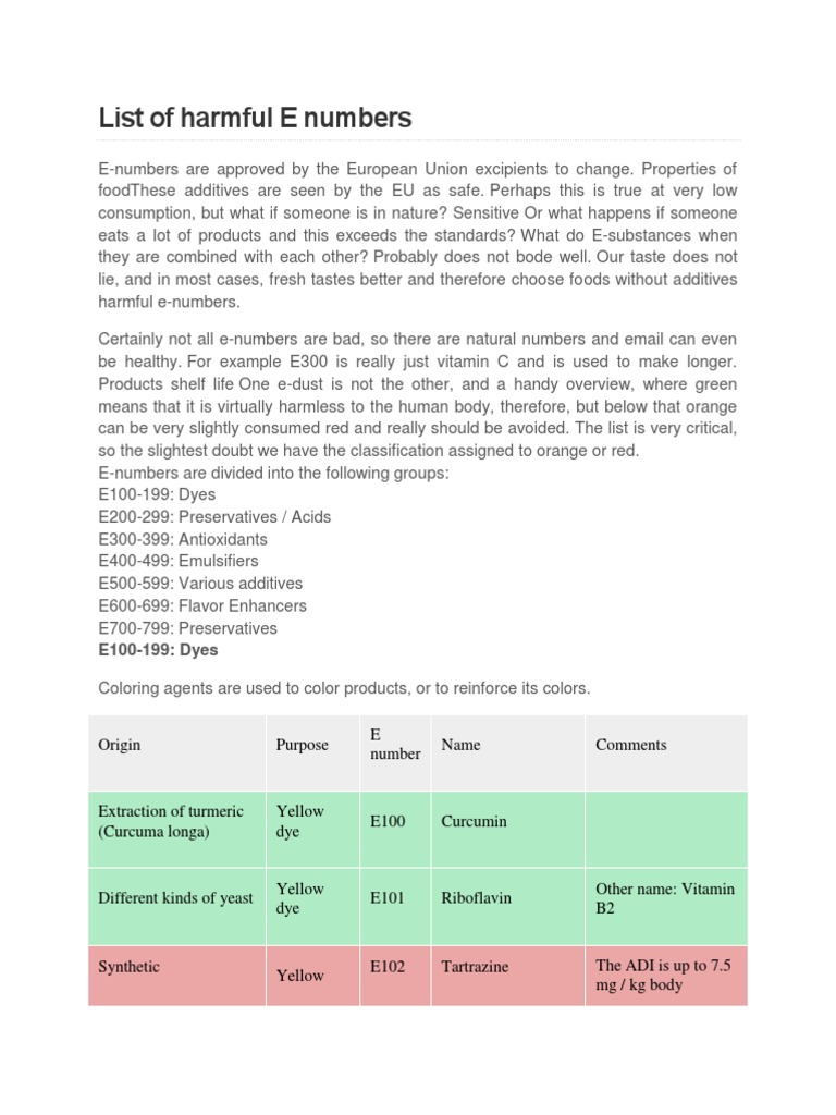 List of Harmful E Numbers | PDF | Sugar Substitute | Antioxidant
