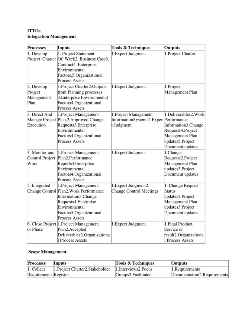 ITTOs | PDF | Project Management | Procurement