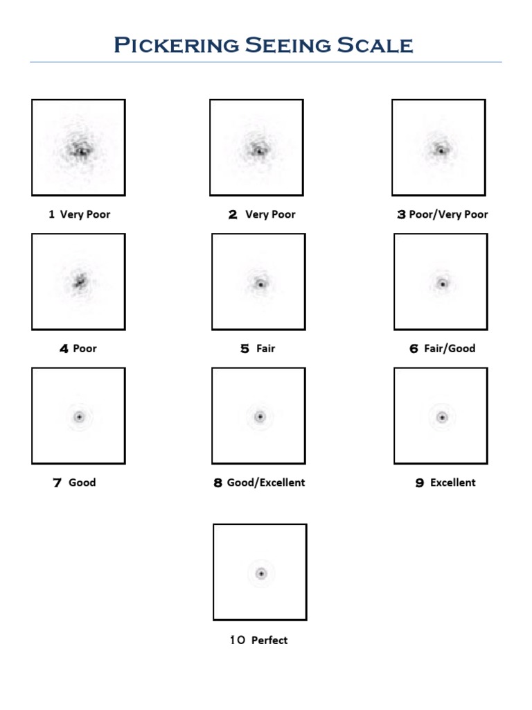 Pickering Seeing Scale | PDF