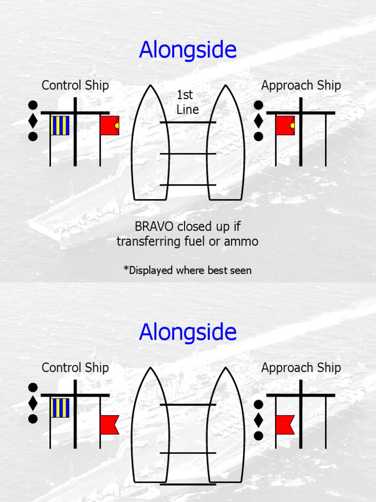19-Underway Replenishment 3 | Aerial Refueling | Water Transport