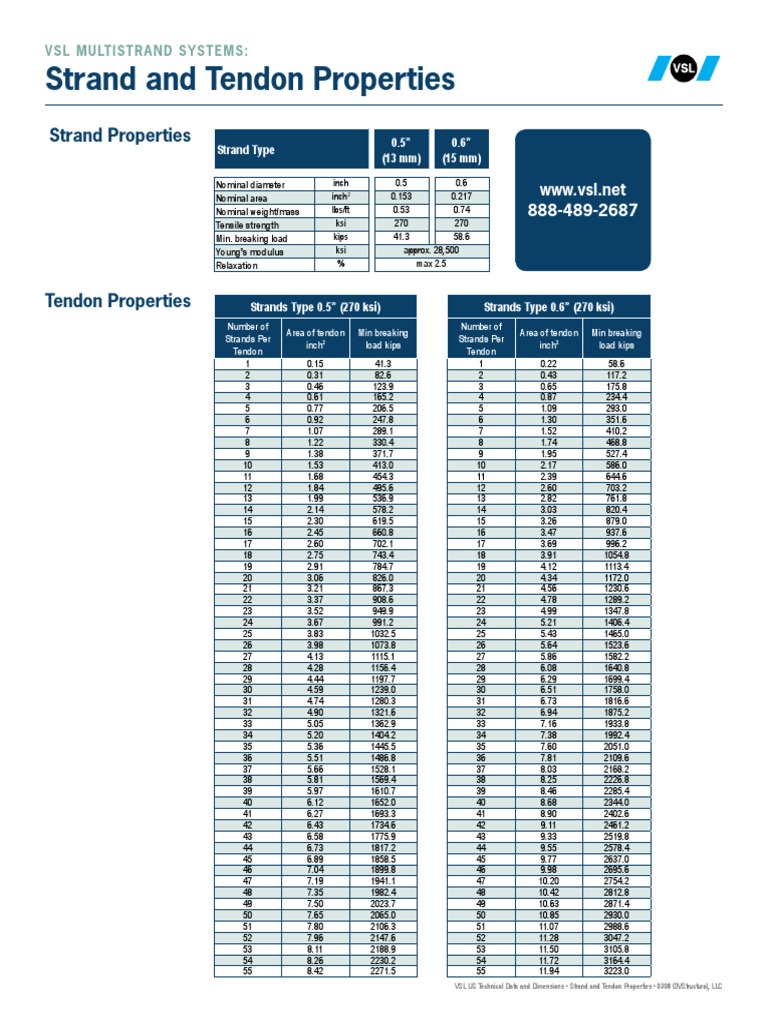 File VSL Data Sheets Multistrand | PDF | Prestressed Concrete | Strength Of Materials