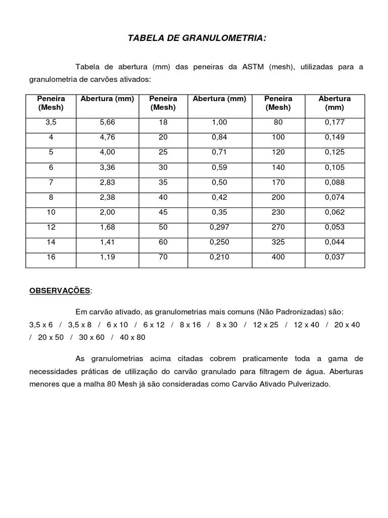 Tabela de aberturas de peneiras ASTM utilizadas para determinar a granulometria de carvões ...