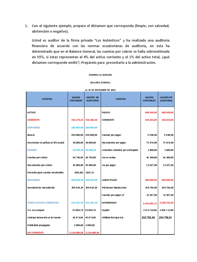 Ejemplos de Informes de Auditorías Financiera | Auditoría financiera ...