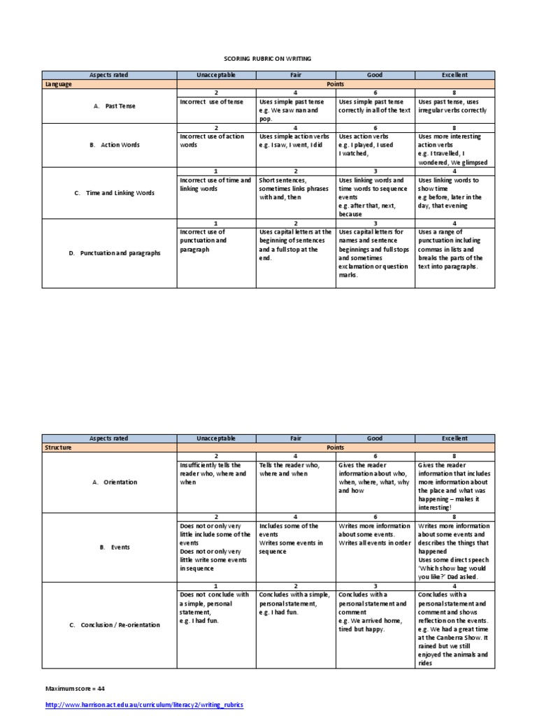 Writing Scoring Rubric Overview | PDF | Sentence (Linguistics ...