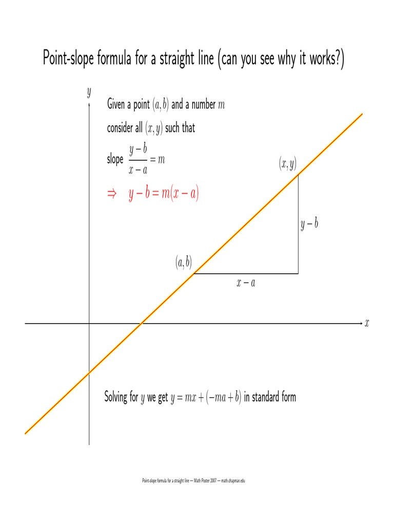 Point-Slope Formula For A Straight Line (Can You See Why It Works ...