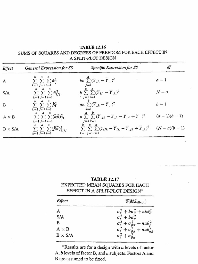 Split-Plot Design Analysis | PDF | Computers