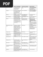Torbay Cuff Protocol | PDF | Anatomical Terms Of Motion | Shoulder