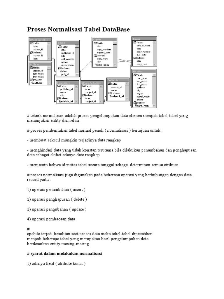 Proses Normalisasi Tabel DataBase | PDF