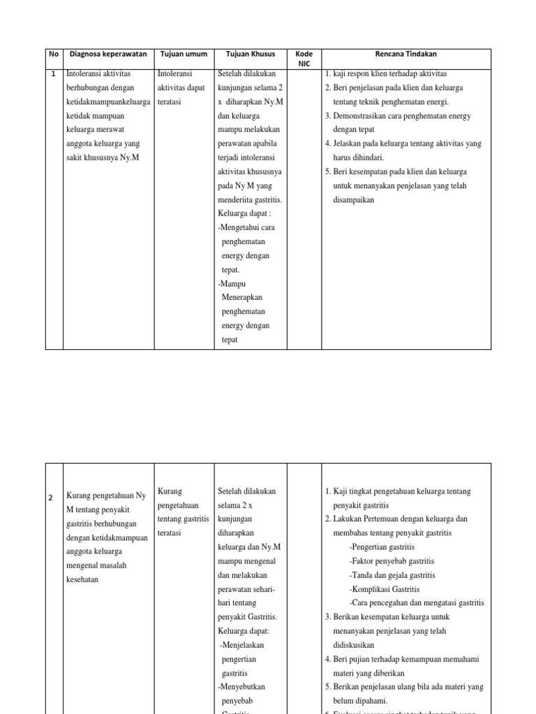 Contoh Intervensi Keperawatan | PDF