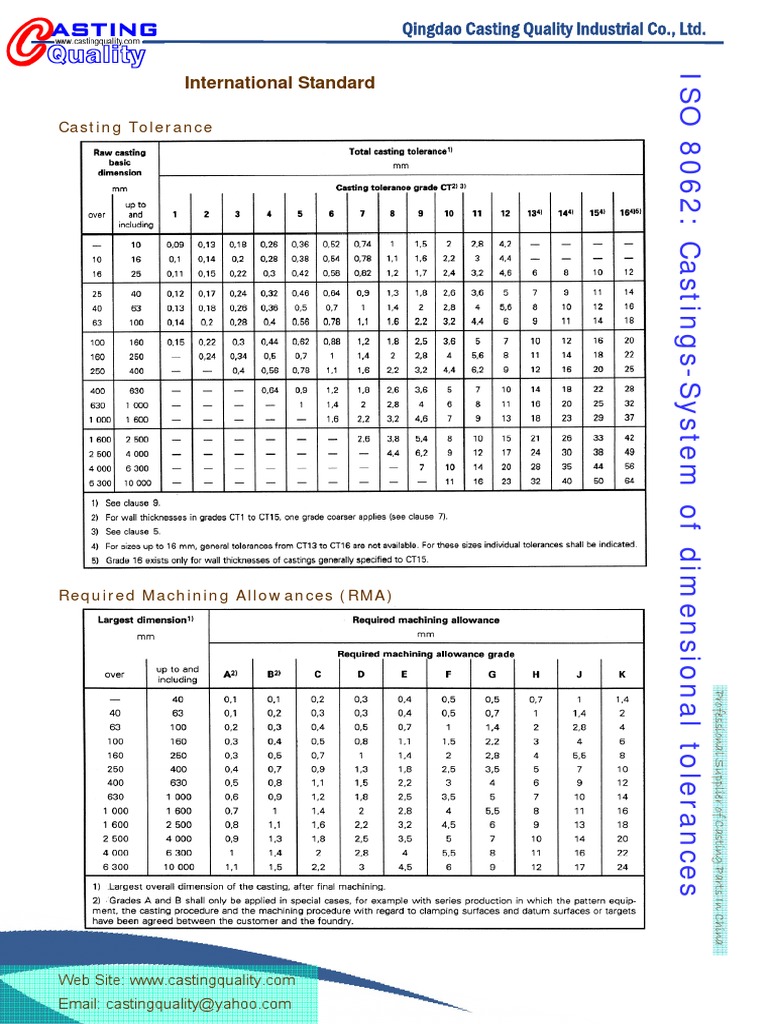 Casting Tolerances STD | PDF | Business