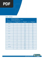 Marshall Correction Factor | PDF