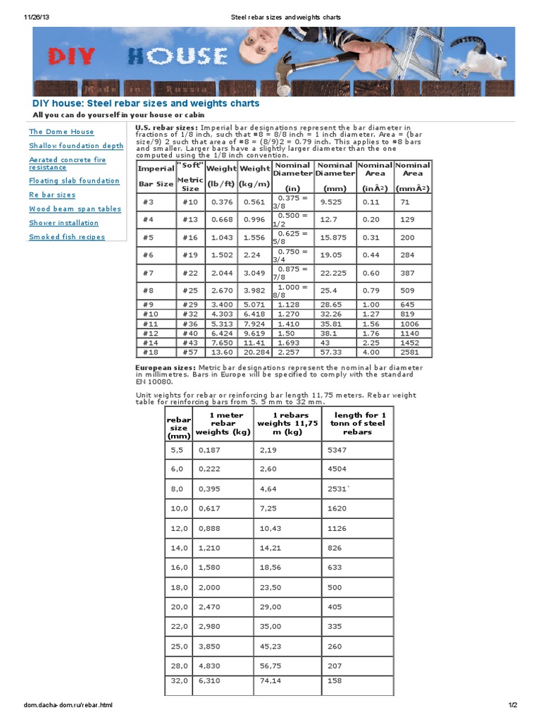 Steel Rebar Sizes and Weights Charts | PDF | Building Engineering ...