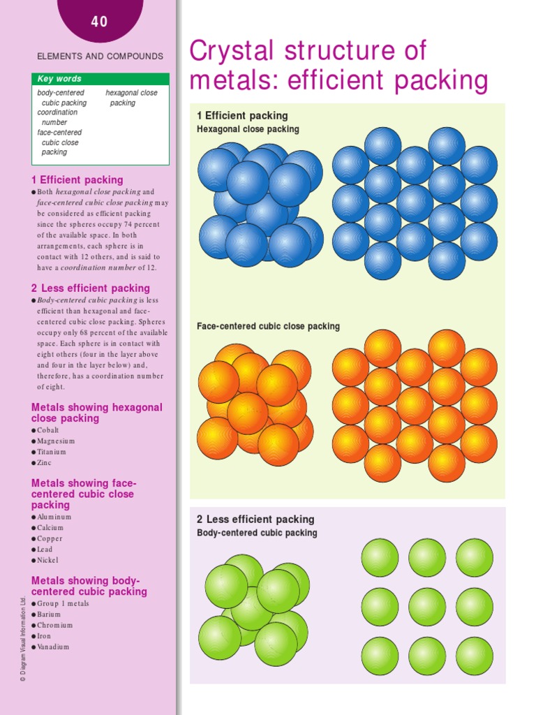 Crystal Structure of Metals Efficient Packing | PDF | Science & Mathematics